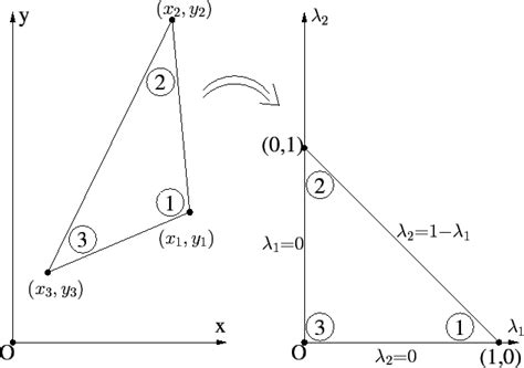 413 Introduction Of Triangle Barycentric Coordinates
