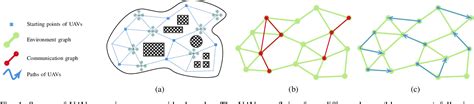 Figure 1 From A Generative Hyper Heuristic Based On Multi Objective