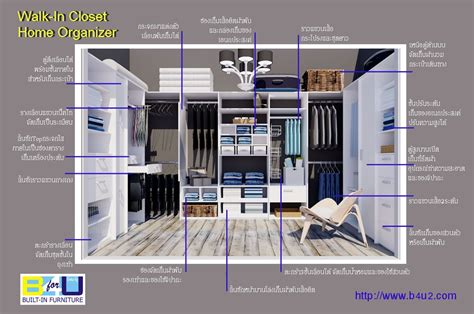 ตู้เสื้อผ้า Walkin Closet Built In Closet ตู้เสื้อผ้า บานเลื่อน ตู้