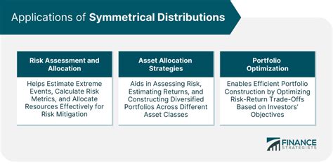 Symmetrical Distribution Definition How It Works Applications