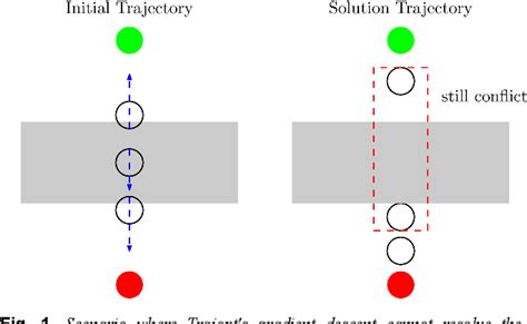Figure 1 From Survey Of Optimal Motion Planning Semantic Scholar