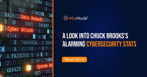 A Look Into Chuck Brooks S Alarming Cybersecurity Stats MixMode