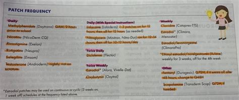 Drug Formulations Flashcards Quizlet