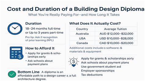 Is The Diploma Of Building Design Worth It Heres What You Need To Know