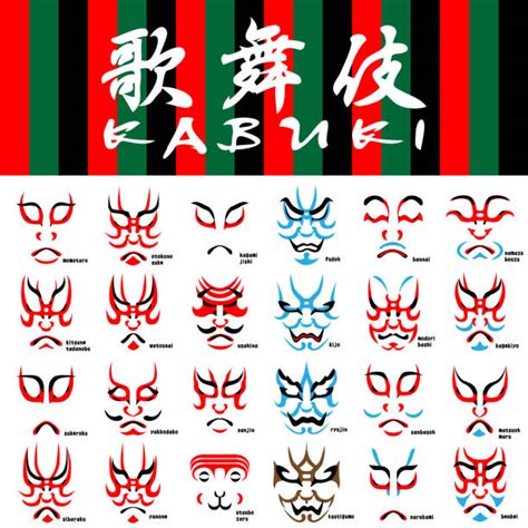 Kabuki Mask Illustrations Royalty Free Vector Graphics And Clip Art Istock