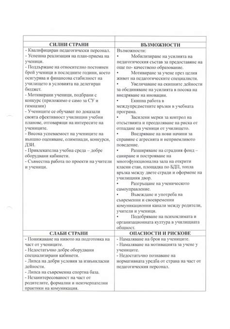 Стратегия за развитие на училището Средно училище Никола Йонков