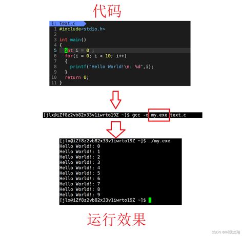 Linux Gcc