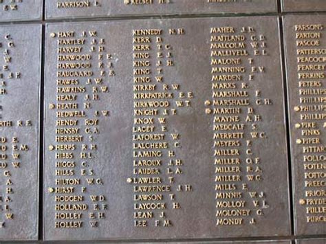 Municipal Council Of Sydney First And Second World War Honour Rolls