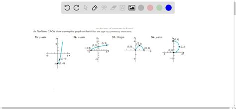 solved draw a complete graph so that it has the type of symmetry