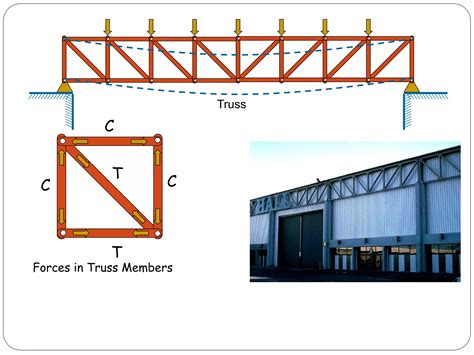 Static And Dynamic Loading Of Structures Pptx