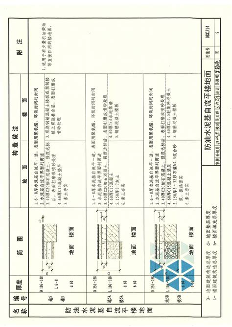 水泥基自流平楼地面建筑构造天津市泰沣恒基绿色建筑材料有限公司