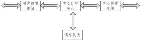 a centralized interface communication concurrency control system and control method thereof