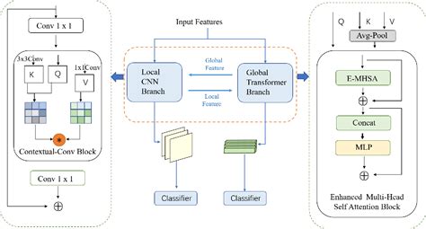 Figure 1 From Small Object Detector Using Contextual Local Features And