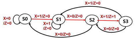 Csnotesdocs学校课程归档课程数字逻辑与计算机组成笔记u4时序逻辑电路md At Main · Thdlrt