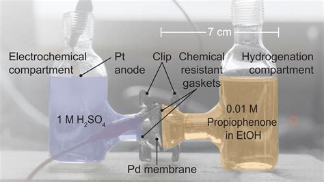Hydrogen Production And Utilization In A Membrane Reactor
