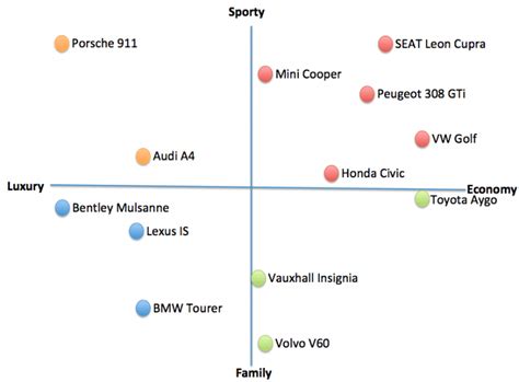 The Segmentation Targeting Positioning Model