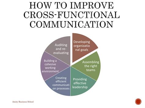 Cross Functional Communication Ppt