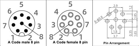 M8 Connector Pinout Coding Color Code Wiring Diagram Shine Industry