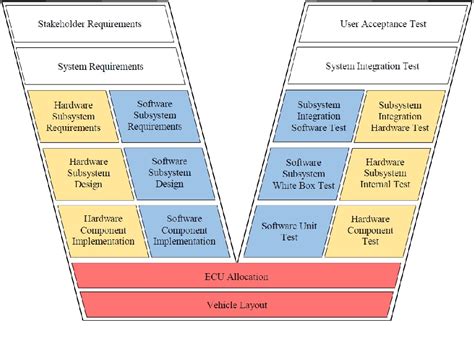 Figure 2 1 From Formal Verification Of Graph Based Model Transformations Semantic Scholar