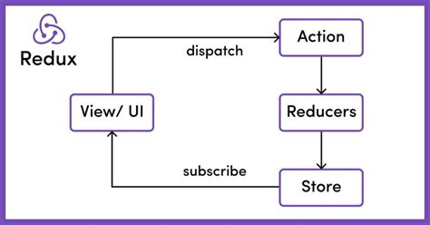 Anurag Yadav On Linkedin Frontenddevelopment Javascript