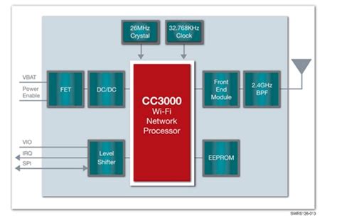 texas instruments cc3000 integrated wifi ic dangerous prototypes