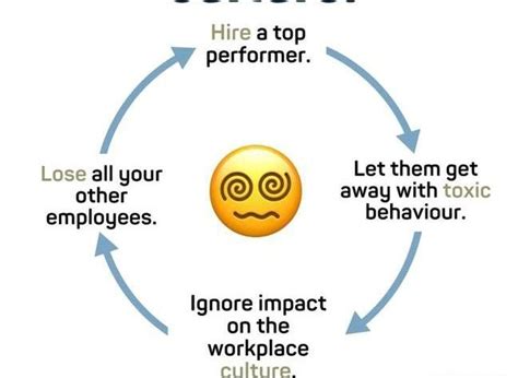 nahyan jasim on linkedin employees employers hiring recruitment