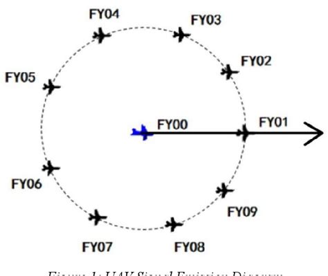 Figure 1 From Research On Bearings Only Passive Positioning Based On Unmanned Aerial Vehicle