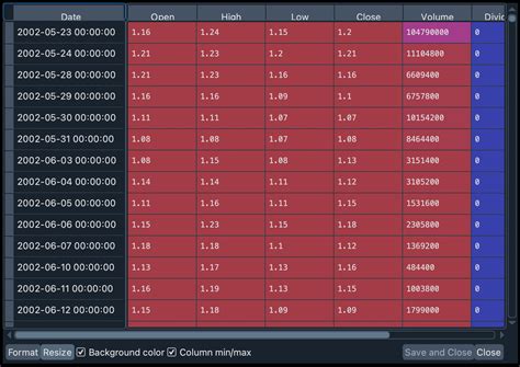 Financial Data Analysis With Spyder — Spyder 5 Documentation