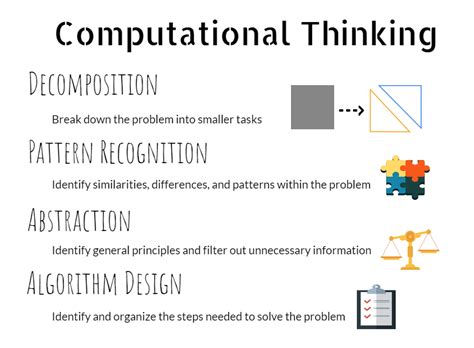 Computational Thinking