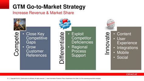 Ppt Oracle Global Trade Management Strategy Update And Roadmap Powerpoint Presentation Id