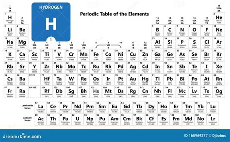 Elemento Chimico A Idrogeno H Segno Di Idrogeno Con Numero Atomico