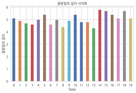 pandas의 시각화 기능 — 데이터 사이언스 스쿨