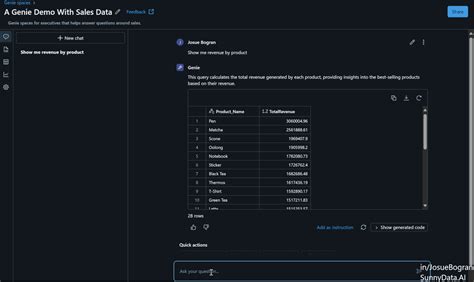 Databricks Aibi Series A Technical Overview Of Aibi Genie — Sunnydata