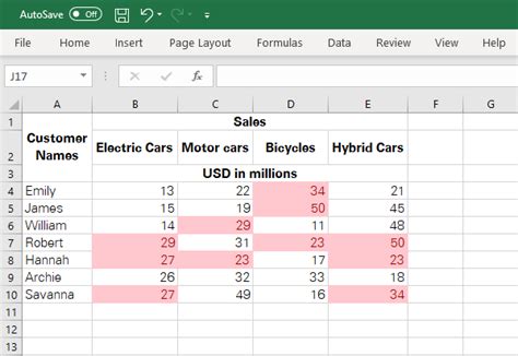Ultimate Guide To Highlighting Duplicate Values In Excel Acuity Training