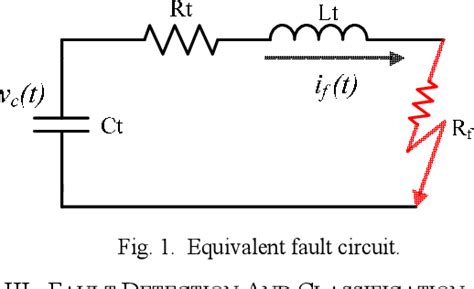 Figure 1 From Fault Detection And Classification In Dc Microgrid Based