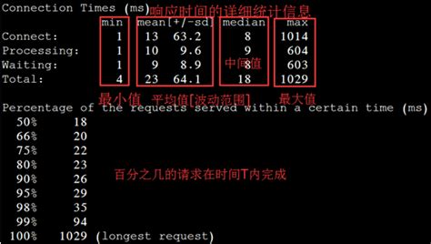 Web服务器性能测试 服务器性能测试实例webserver如何测试请求的响应时间 Csdn博客