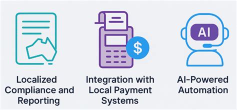Odoo 19 New Features Differences And Release Date Moonsun