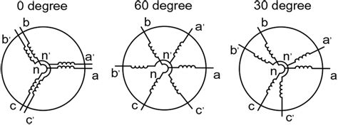 Six‐phase Induction Motors Symmetrical 0° And 60° And Asymmetrical