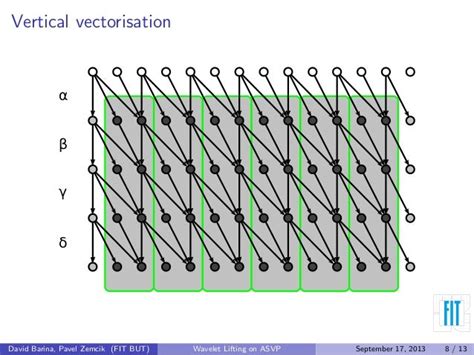 Wavelet Lifting On Application Specific Vector Processor