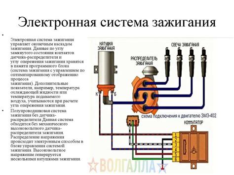Бесконтактная система зажигания: 3 преимущества системы