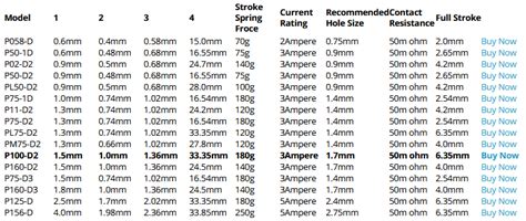 Multiplexing Resistance Measurements ~50 Resistances Leds And Multiplexing Arduino Forum
