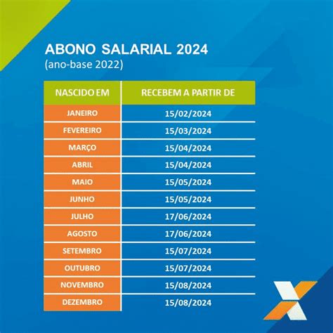 Abono Salarial PIS Pasep 2024 Veja o calendário de pagamentos e como