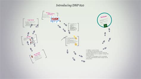 Introducing Dnp 820 By Kari Lane On Prezi