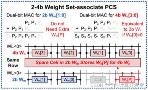 Isscc论文详解 Isscc341 适用于高精度 Ai 应用的 28nm 8323tflopsw Posit 智源社区