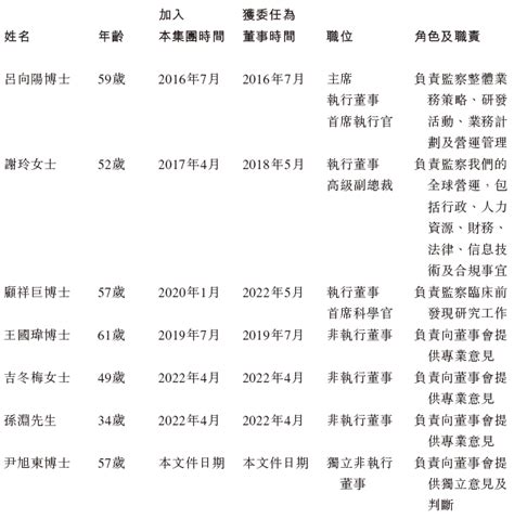 来凯医药 B，通过港交所聆讯，即将香港ipo上市 瑞恩资本ryanben Capital