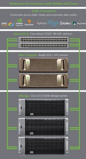 Swiftstack Adds A Disk Object Based Ai Reference Architecture Techtarget
