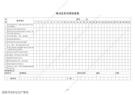 常用安全检查表汇编