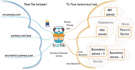 dockerize your rails 7 app discover the usage of docker within a… by hardik vekariya