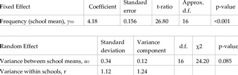 Unconditional Model Download Table
