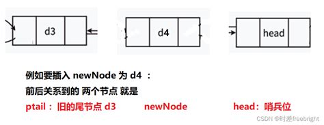 【数据结构】双向链表 超详细 （含：何时用一级指针或二级指针；指针域的指针是否要释放） 双向链表的指针 csdn博客